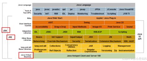 java基础（环境搭建，idea安装，javadoc等） idea javadoc csdn博客