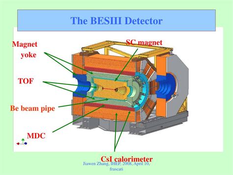 Ppt Status Of Bepcii Besiii And Physics Preparation Powerpoint Presentation Id 5416212