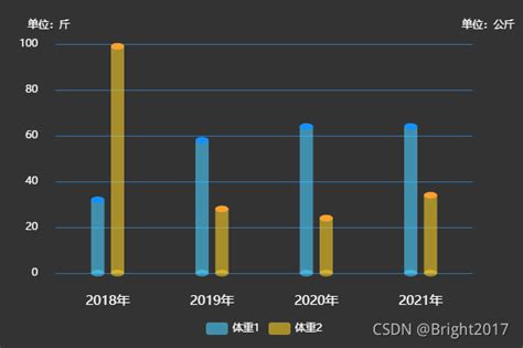 Vue图表之折柱图柱状图和折线图，包含点击事件vue2 折线图加圆柱图 点击圆柱后获取数据 Csdn博客