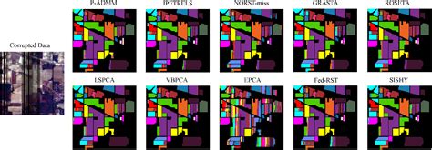 Figure From Signal Subspace Identification For Incomplete Hyperspectral Image With