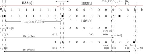 Traversing Synchronization Edges Download Scientific Diagram