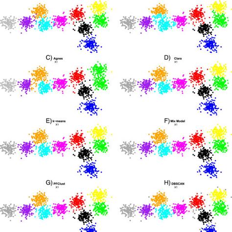 Comparison Of Different Clustering Algorithms The 1500 2d Vector Download Scientific Diagram