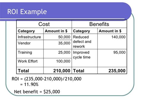 Roi Estimation