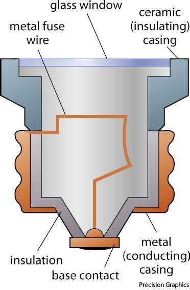 Fuse Dictionary Definition Fuse Defined