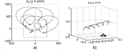 Figure 1 From Ensuring Visibility In Calibration Free Path Planning For Image Based Visual