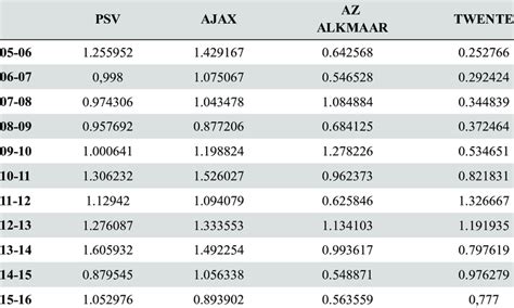 Cost Performance Index Download Table