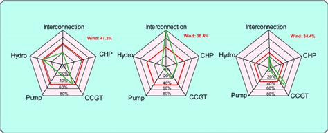 Frameworks And Metrics Charts For Measuring Psf Download Scientific