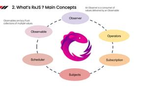 RxJS NNG Technical Seminar PPT
