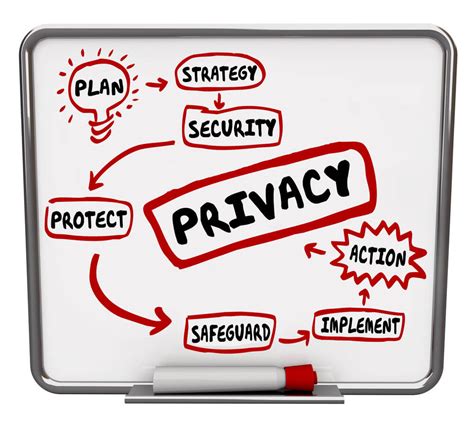 What Is A Safeguarding Flowchart Training Express