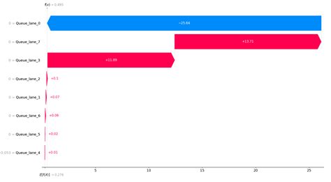 Deep Shap Giving Weird Outliers · Shap Shap · Discussion 3372 · Github
