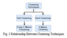 A Comparison Of Fuzzy C Means And K Means Clustering For Extraction Of City Colours