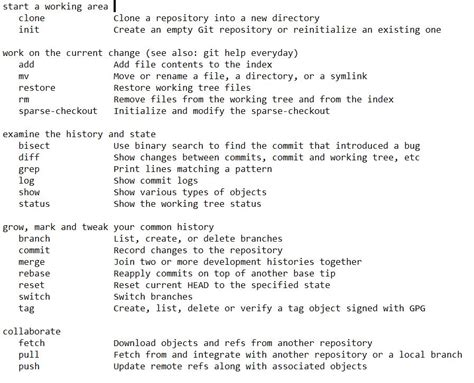 Automation Automationtesting Git Github Gitlab Gitops Selenium