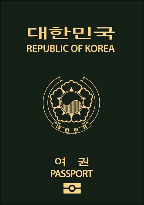 Passport Index