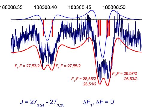 Hyperfine Structure Of The J 273 24 ← 273 25 Rotational Transition Download Scientific