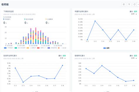 教育行业解决方案 教育平台数字化运营方案 神策数据解决方案