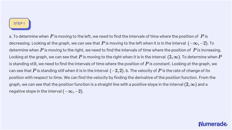 solved a particle p moves on the number line shown in part a of the