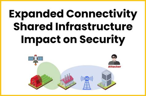 dmitry kurbatov on linkedin telecomsecurity interconnectivity