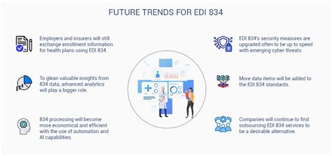 Step By Step Guide Of Edi 834 Process How It Works