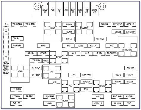 2016 Volkswagen Passat Fuse Layout Wiremystique