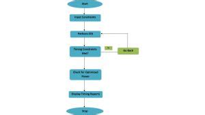 Stages Of STA VLSI Master