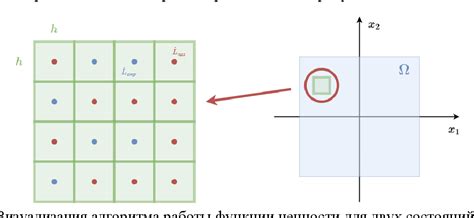 Figure From Lyapunov Function Search Method For Analysis Of Nonlinear