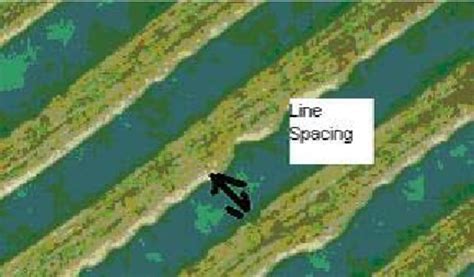 Ipc 600 Class 3 Conductor Spacing Download Scientific Diagram