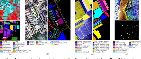 figure 1 from a superpixel based relational auto encoder for feature