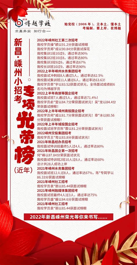 成绩公布 新昌事业单位招用编外人员笔试成绩及进入面试人员查询机关本土公告