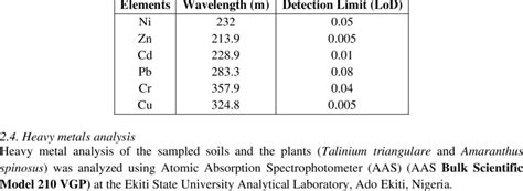 Wavelengths And Detection Limit Of The Calibrated Instrument Use