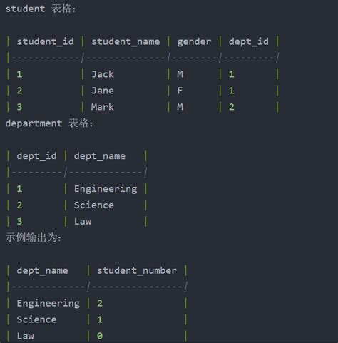 力扣580mysql 统计各专业人数（中等） 我不想一直当菜鸟 博客园