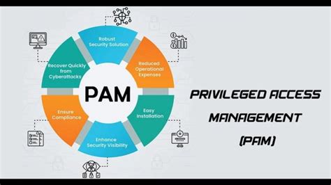 Muath Al Khatib On Linkedin Privileged Access Management Pam Is An