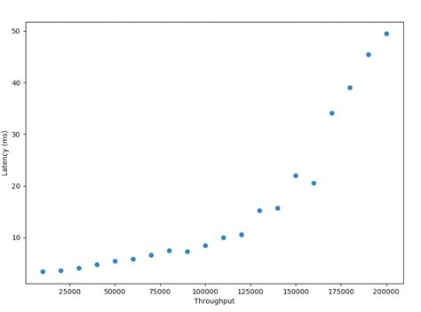 Benchmark Latency Benchmark Support · Issue 1156 · Mystenlabssui