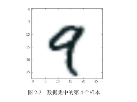 Python深度学习 第二章、神经网络的数学基础《python深度学习》第二章神经网络的数学基础 Csdn博客