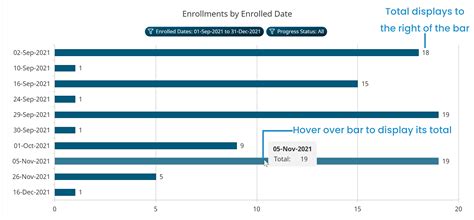 Custom Reports Bar Charts