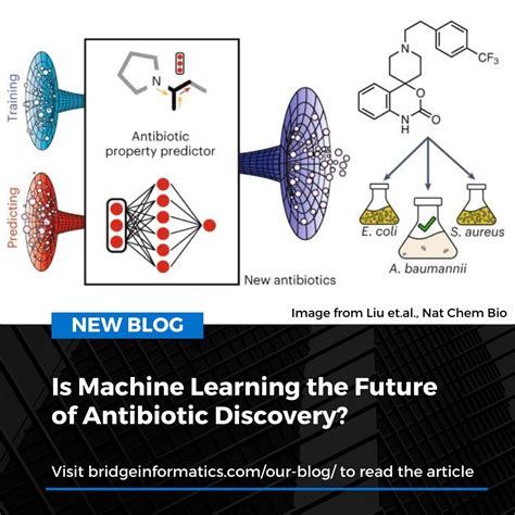 Dan Ryder On Linkedin Drugdiscovery Ai Machinelearning