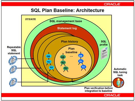 TrẦn VĂn BÌnh Master Sử Dụng Quản Lý Kế Hoạch Sql Sql Plan Management