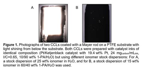 Effect Of The Solvent Composition In Catalyst Inks On Viscosity