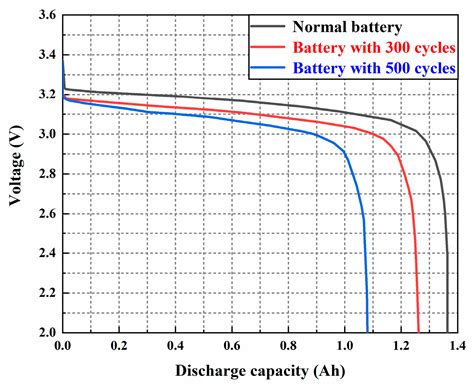 Interacting Multiple Model For Lithium Ion Battery State Of Charge Estimation Based On The