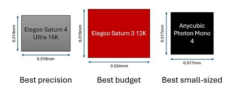 How To Choose Your First Resin Printer As A Scale Modeler In 2025