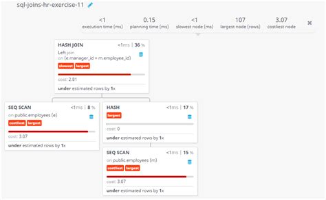 Sql Display Employees And Their Manager
