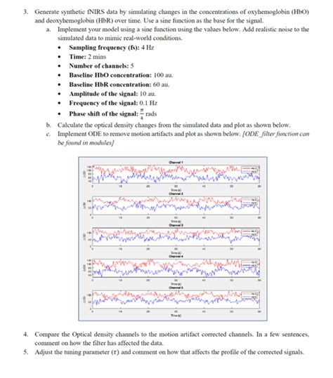 Solved 3 Generate Synthetic Fnirs Data By Simulating