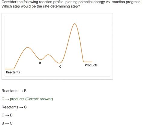 Consider The Following Reaction Profile Plotting Potential Energy Vs