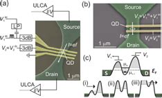 Robustness Of Single Electron Pumps At Sub Ppm Current Accuracy Level