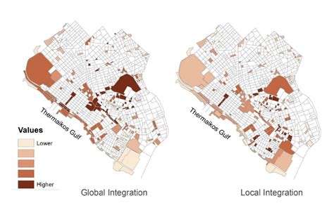Global And Local Integration Download Scientific Diagram