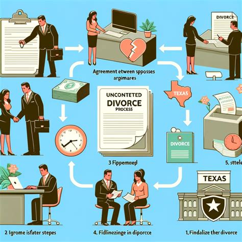 Understanding Uncontested Divorce In Texas A Comprehensive Guide