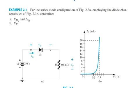 Solved Example 2 1 For The Series Diode Configuration Of