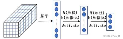 毕业设计 基于深度学习的水上漂浮垃圾检测算法系统 Yolo Python 卷积神经网络 目标检测视觉的湖水漂浮垃圾实现 Csdn博客