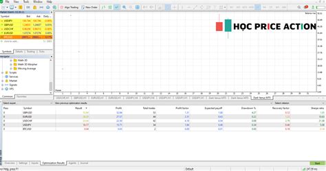 Hướng dẫn backtest strategy trên MT một cách chi tiết nhất Học Price Action