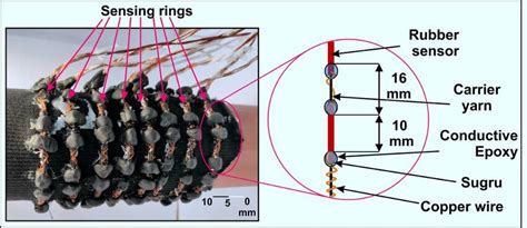 The Sensing Textile And Its Schematic Demonstrating Its Composition