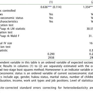 Weighted Regression And Two Stage Least Squares Method Download Scientific Diagram